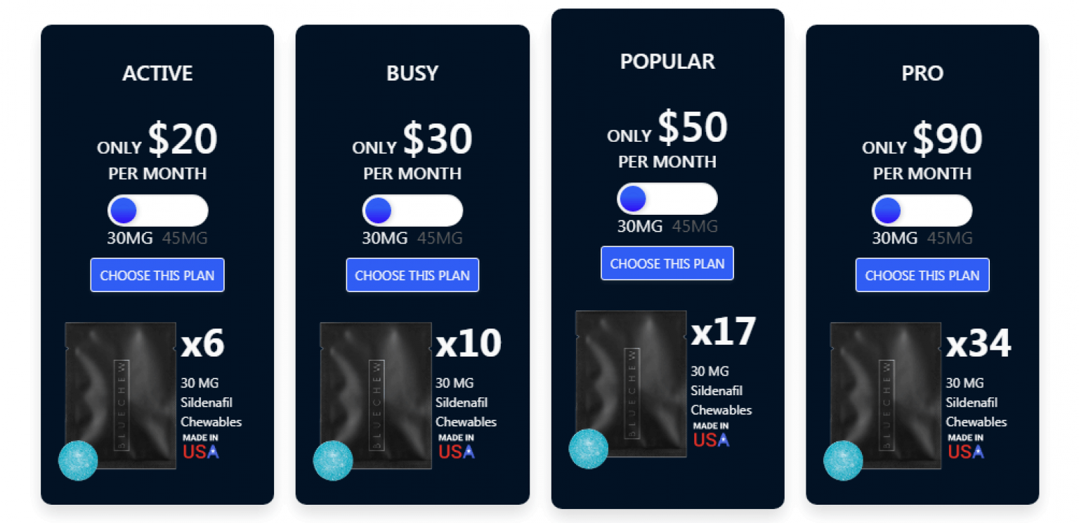 Bluechew Review: Everything You Need to Know Before You Buy