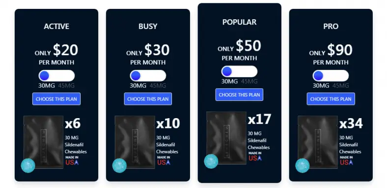 Bluechew Review: Everything You Need to Know Before You Buy