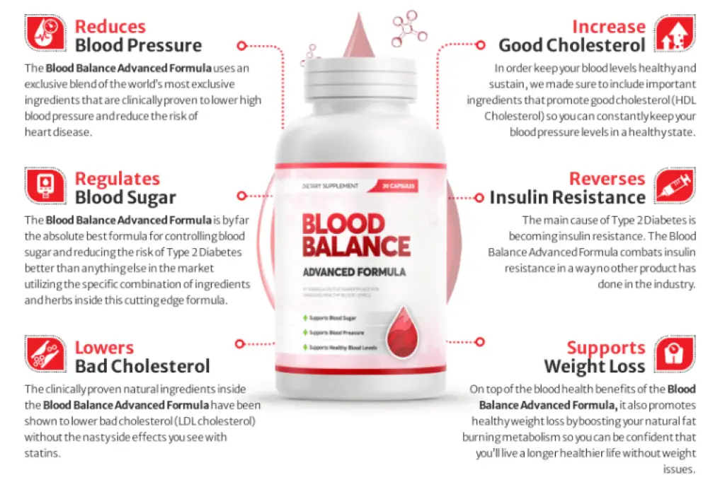 Blood Balance Formula Reviews: Does It Managing Healthy Blood Levels?