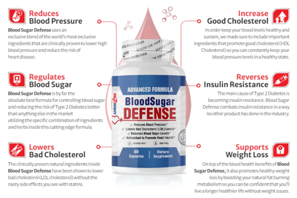 Blood Sugar Defense Review - Blood Sugar Defense Can Reduce Your Blood ...