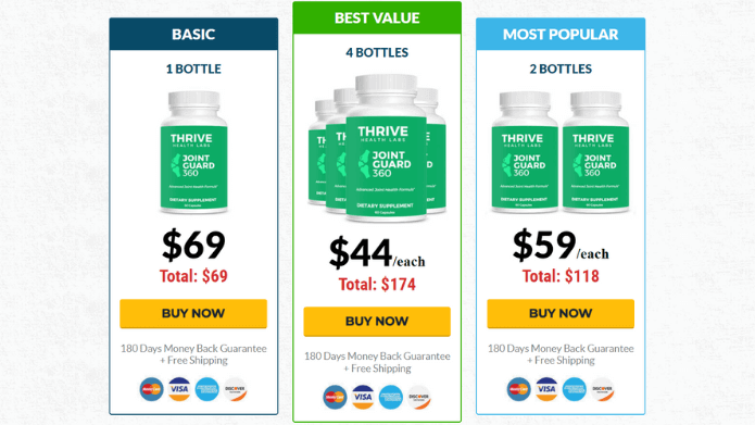 Joint Guard 360 Reviews: Thrive Health Labs Joint Health Formula!