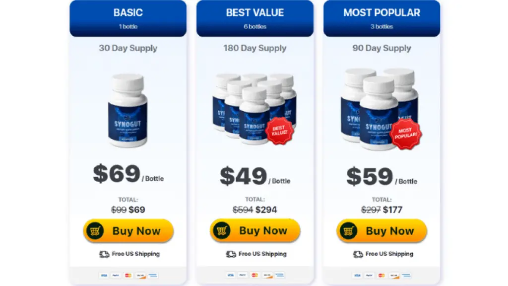 SynoGut Review - Does It Work For Digestive System? [Must Read]